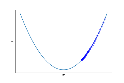 Logistic regression :: MISCADA: Machine Learning
