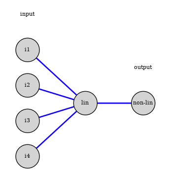 Neural networks :: MISCADA: Machine Learning