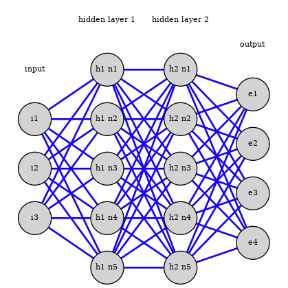 Neural network training :: MISCADA: Machine Learning